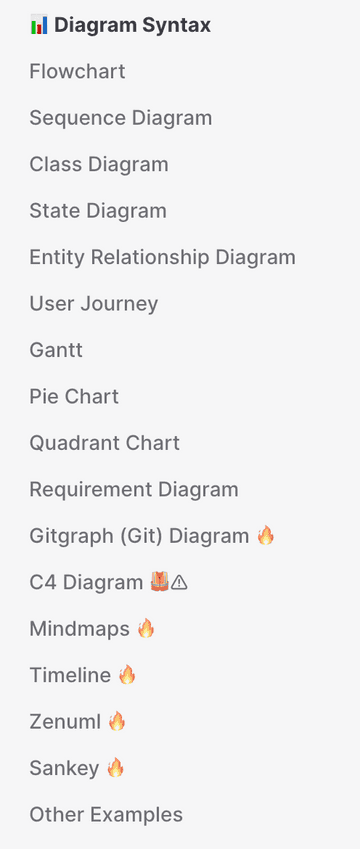 개발자 단민 | 다이어그램? ERD? Mermaid 하나면 끝!