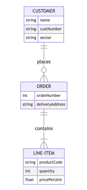 개발자 단민 | 다이어그램? ERD? Mermaid 하나면 끝!